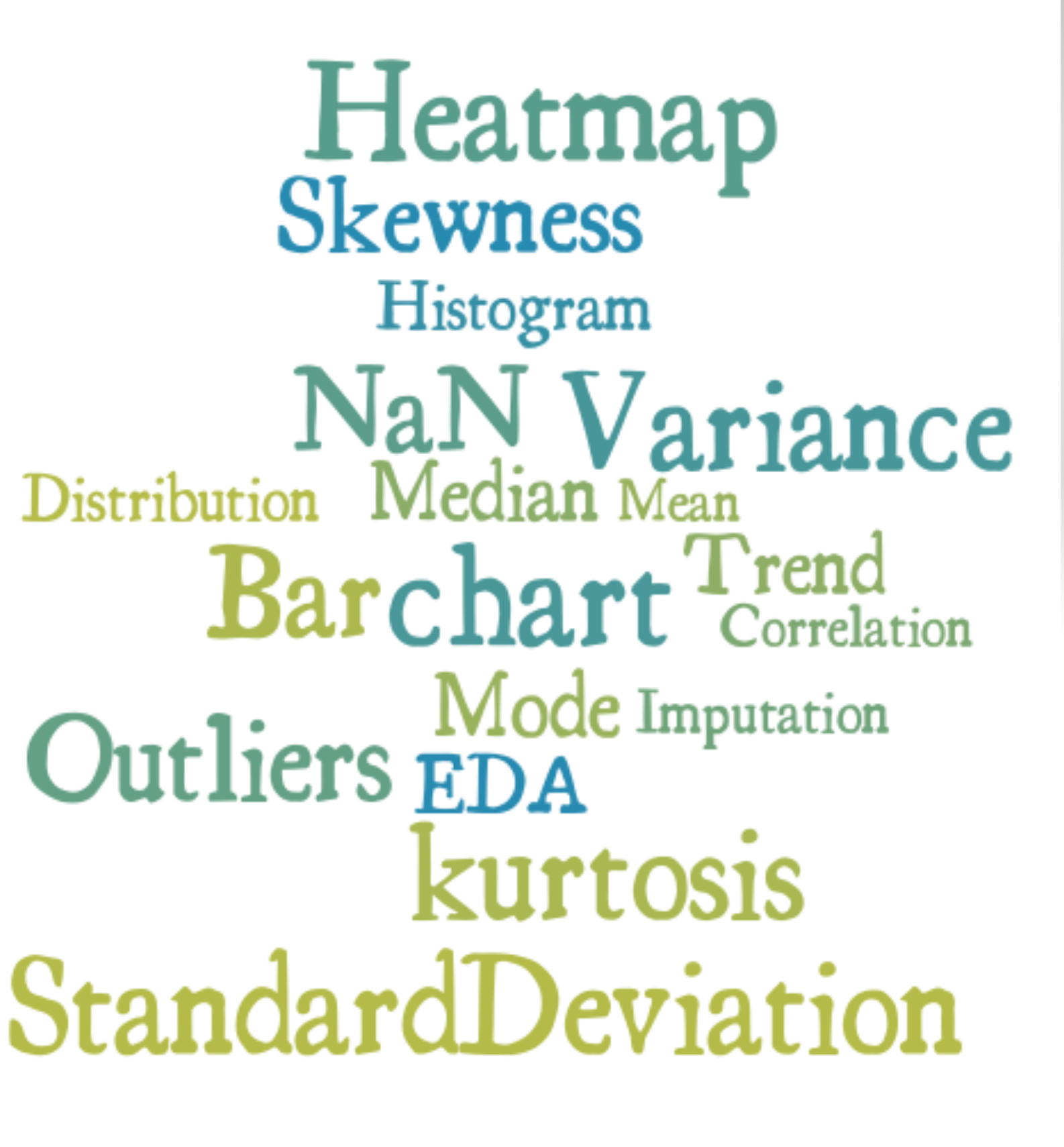 Exploratory Data Analysis: Zero To Hero With Just a Few Lines of Code ...