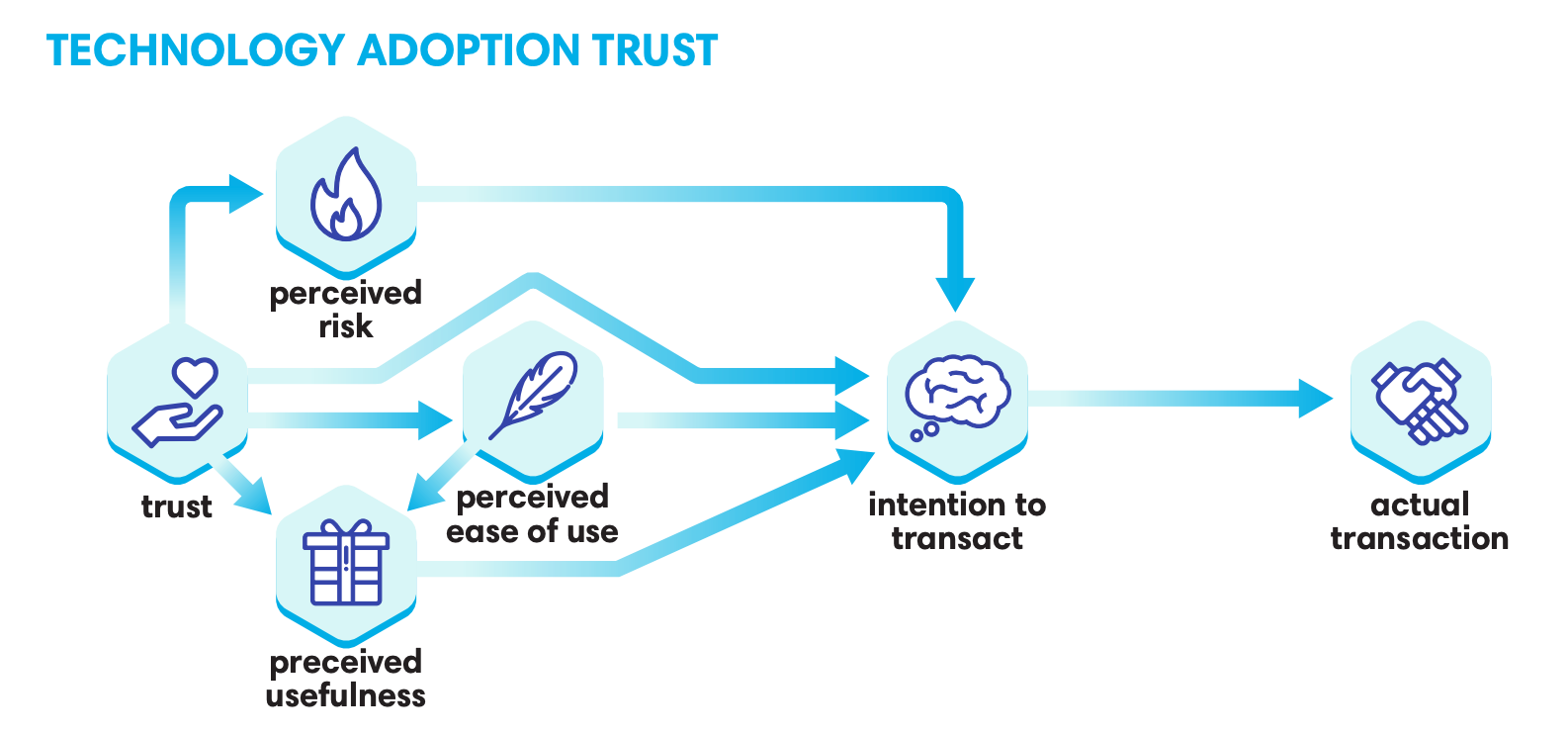 The Instagram of Trust: How to Redesign the Architecture of Trust in ...
