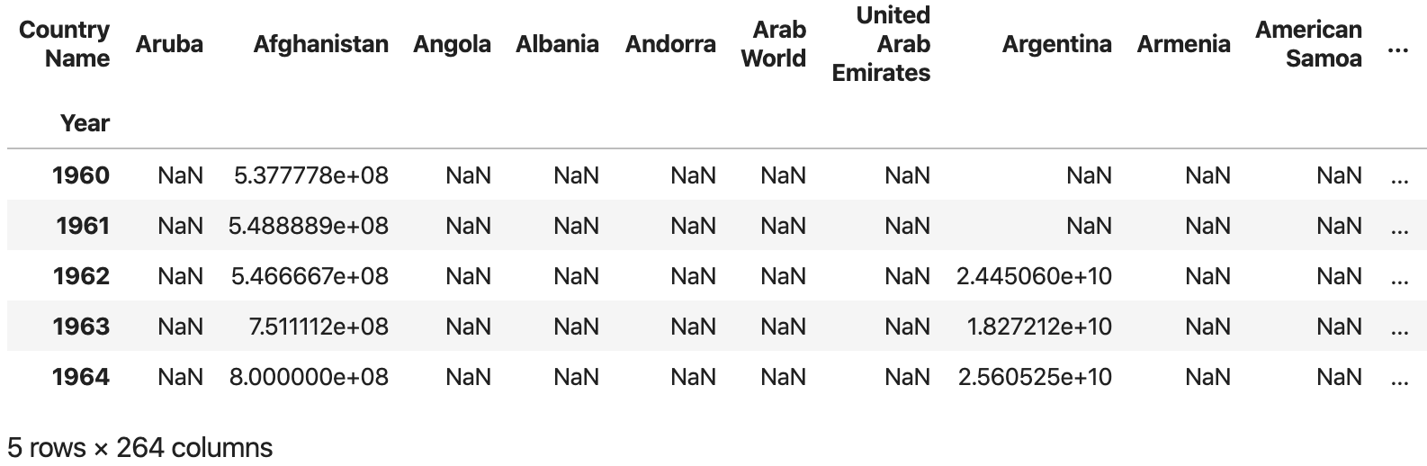 Transform Reality with Pandas - Towards Data Science