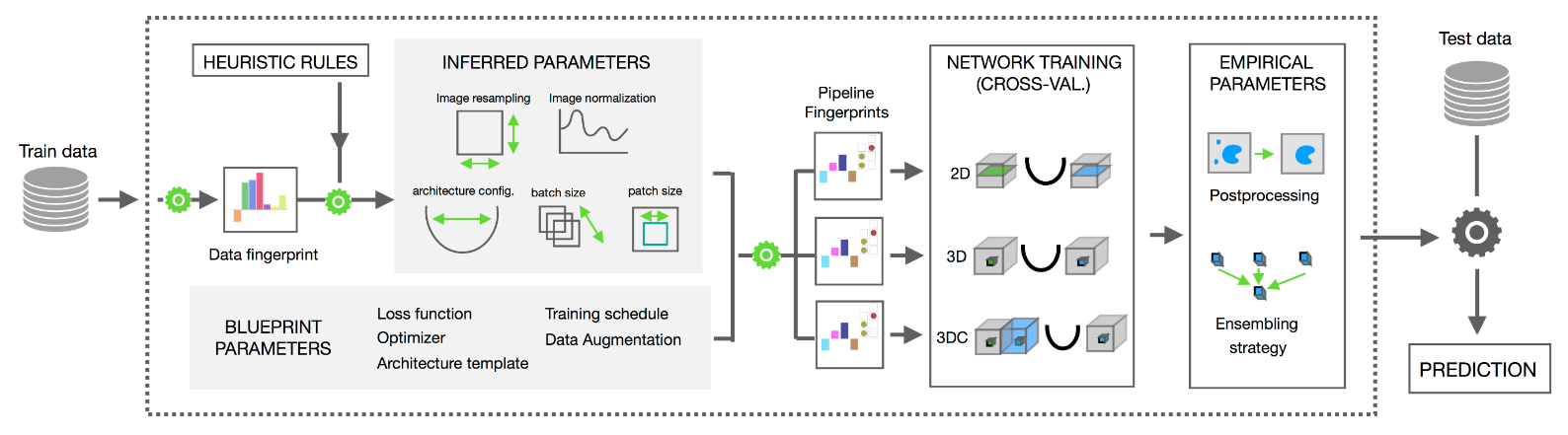 nnU-Net : The no-new-UNet for automatic segmentation | by Prateek Gupta | MICCAI Educational ...