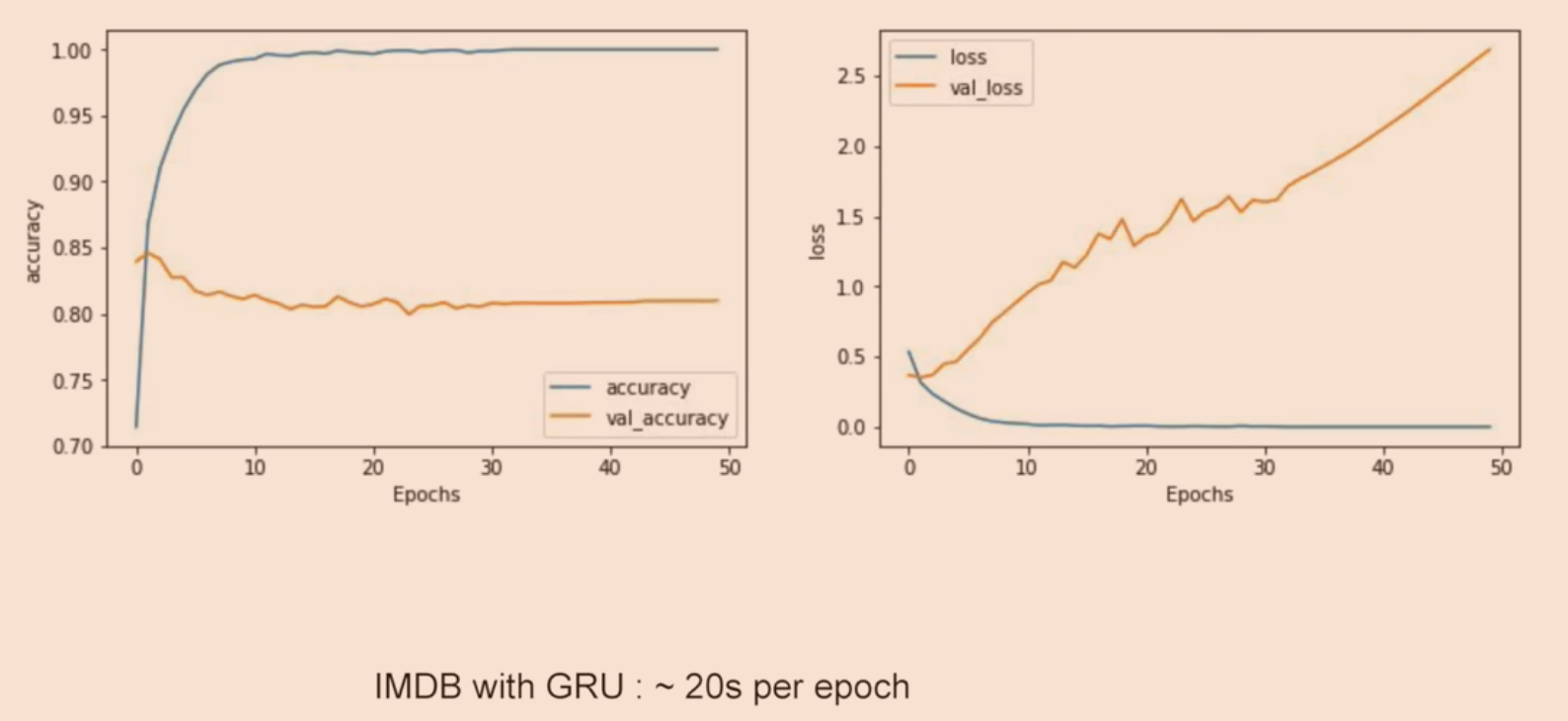 Natural Language Processing in TensorFlow — week 3 | by Kevin Chiu ...