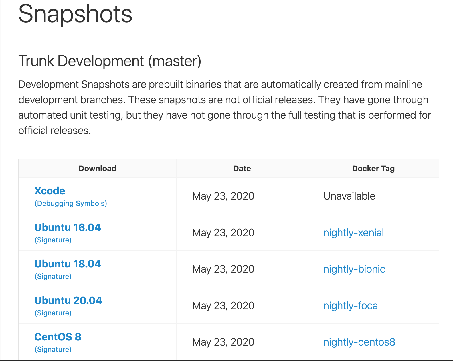 How to try Swift beta versions on Xcode | by Praveen Kumar | Academy ...