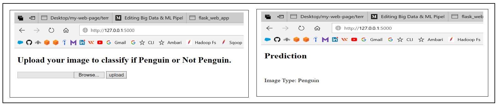 An Introduction to Big Data & ML Pipeline in AWS. - Analytics Vidhya - Medium