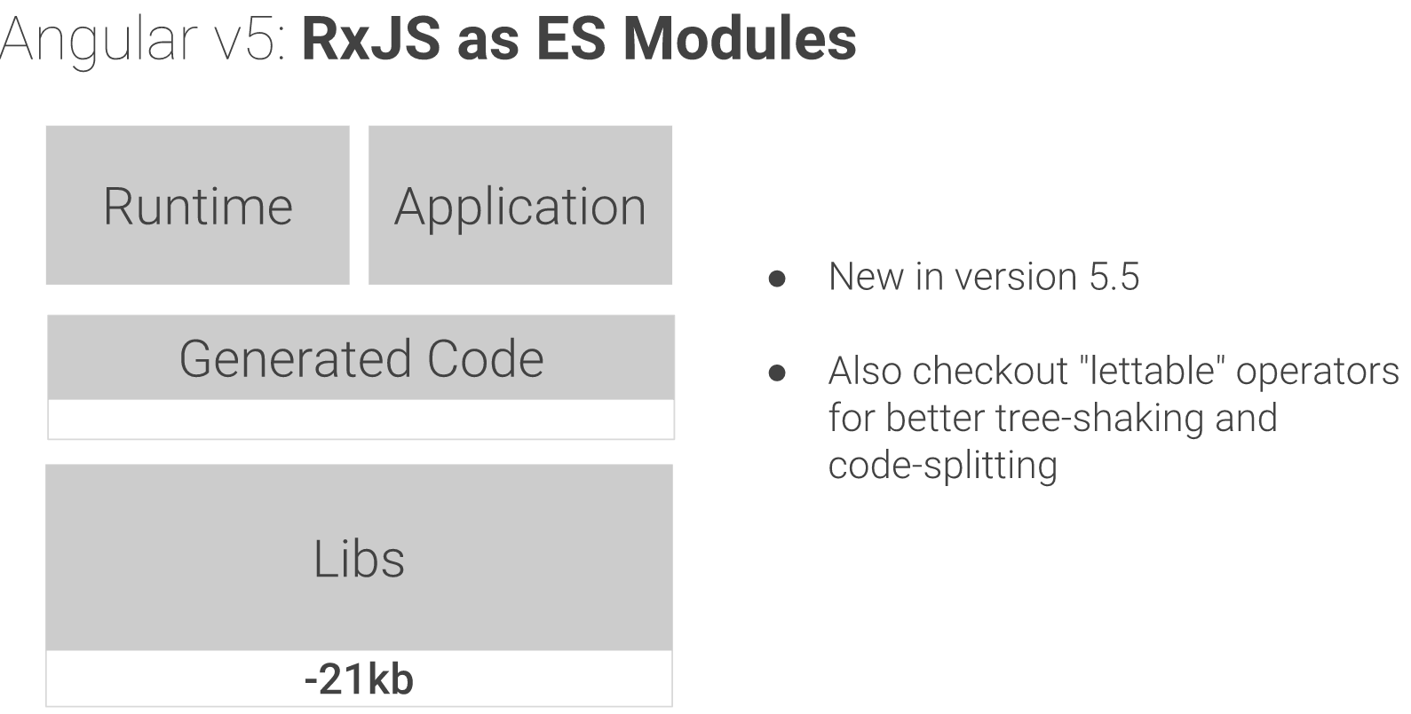 Performance em Angular — Dicas e truques | by Clayton K. N. Passos | codigorefinado | Medium