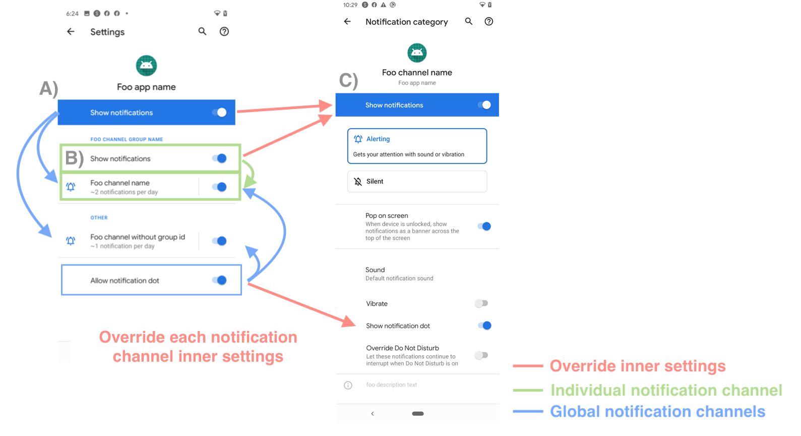 Android Notification Channel As Deep As Possible | by Myrick Chow | ITNEXT