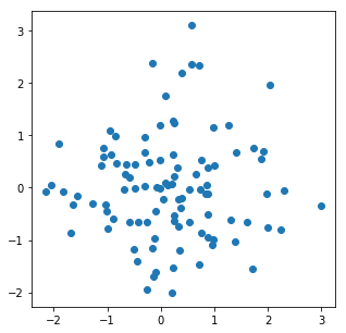 Cosine similarity = dot product for normalized vectors | by Yang Zhang ...