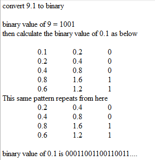 How Computer Deal with Floating Pointer Error — IEEE 754 Floating Point ...
