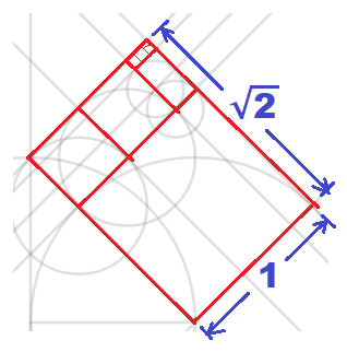 The Square Root of 2 is Irrational | Medium | MathAdam