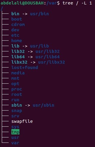 Linux File Hierarchy Structure.. A Detailed guide to Linux Filesystem ...