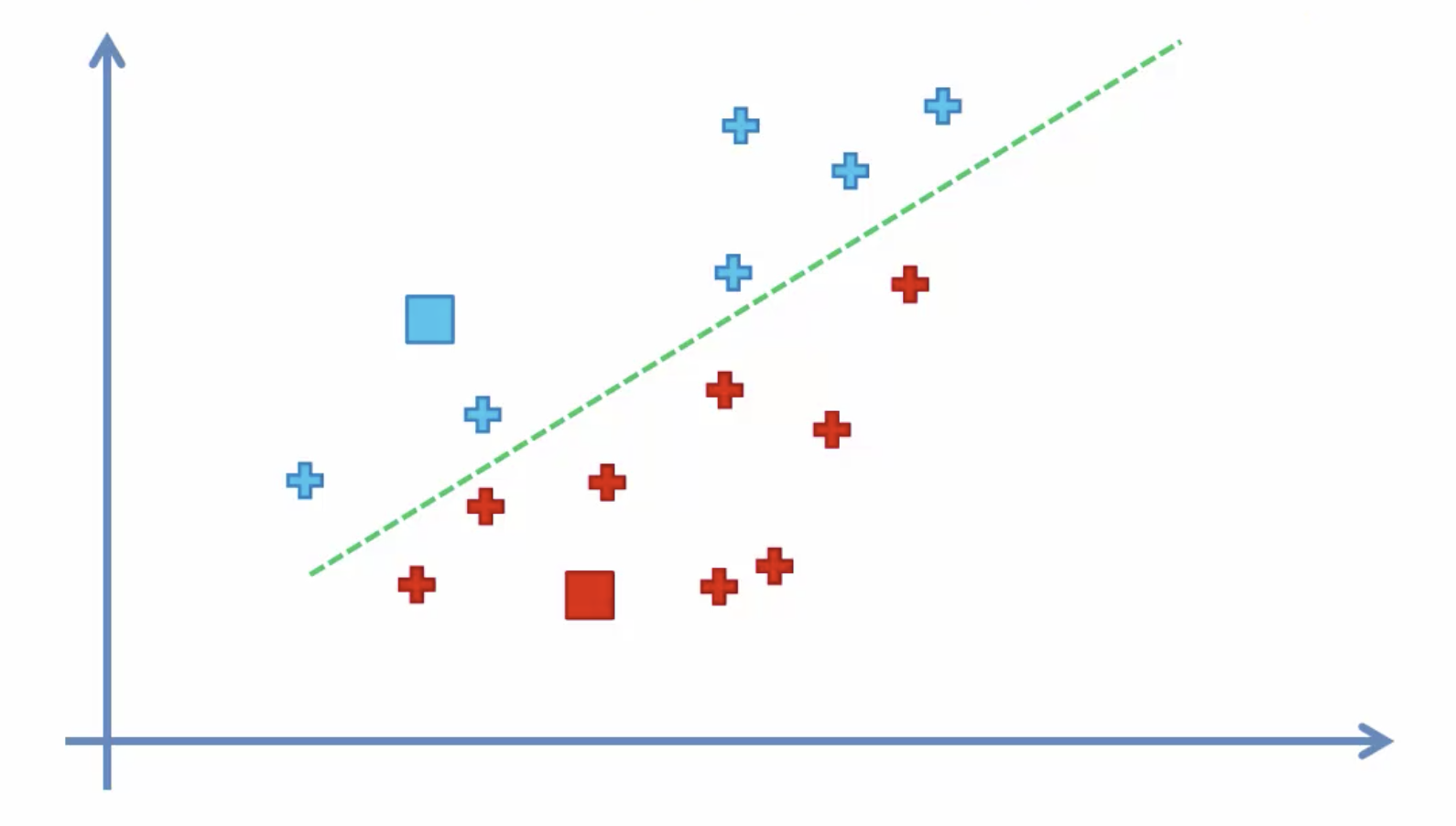 K-means Clustering Python Example | by Cory Maklin | Towards Data Science