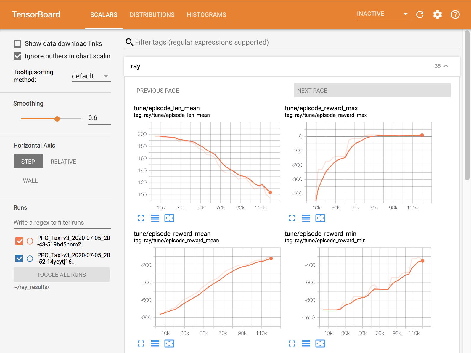 Intro To Rllib Example Environments By Paco Nathan Distributed Computing With Ray Medium