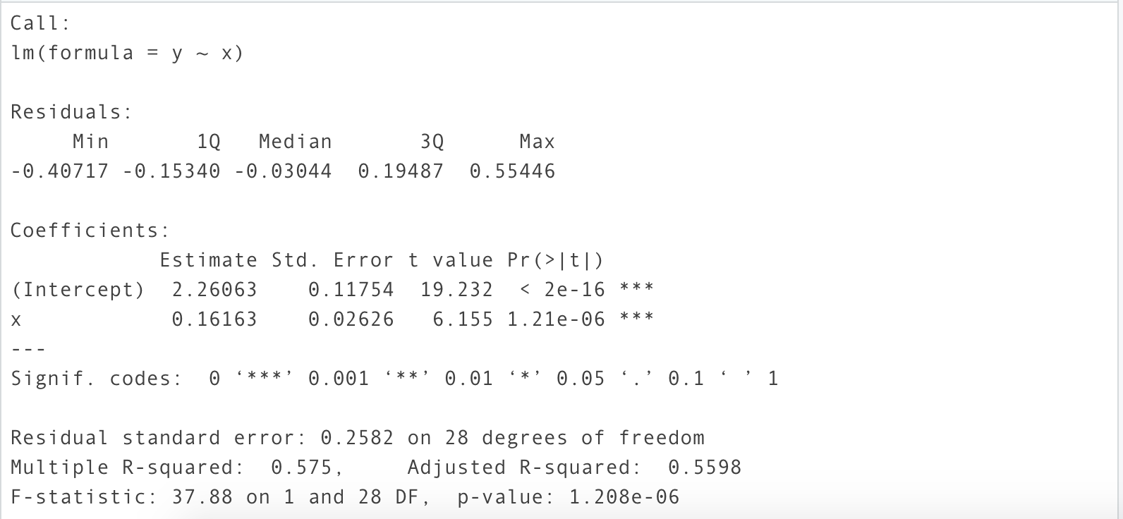 Predictive Analysis using Simple Linear Regression in R! | by Priyasha Prasad | Analytics Vidhya ...