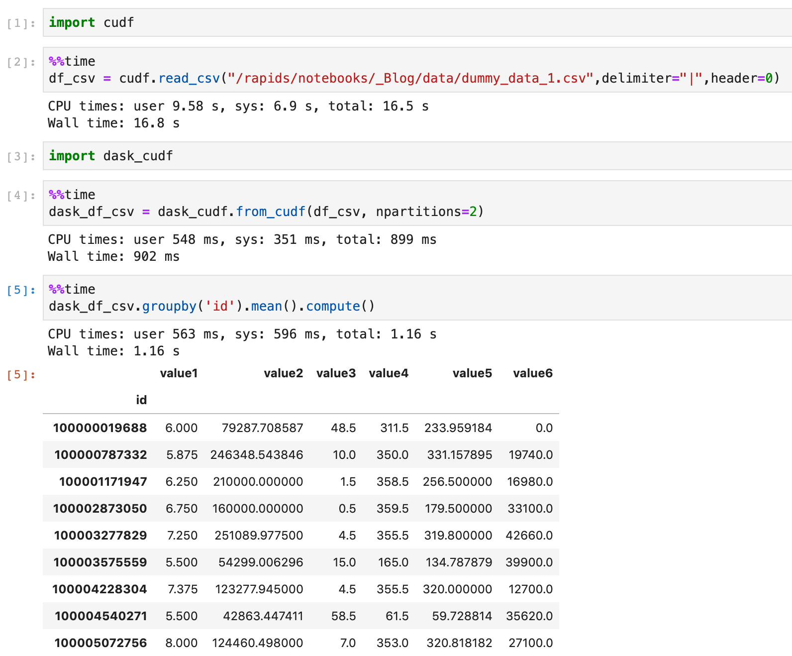 Spark versus cuDF and dask. Introduction | by Amilton Pimenta | DataLab Log | Medium
