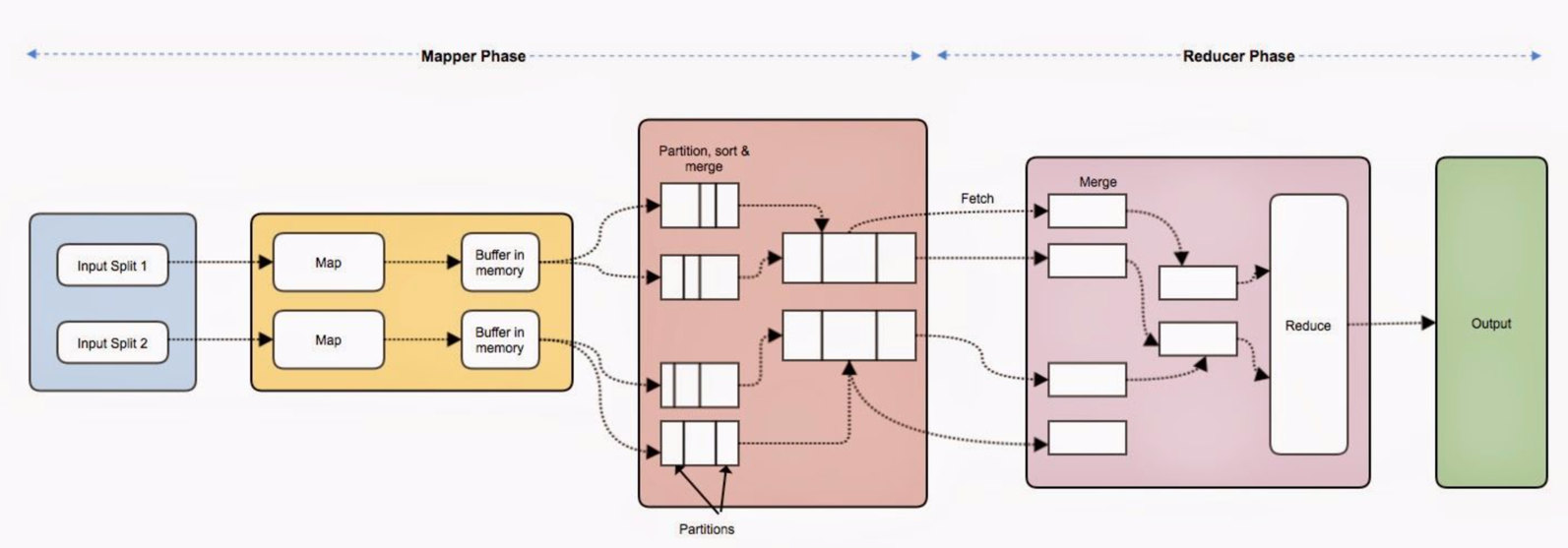 Batch Processing — Mapreduce Paradigm By Ty Shaikh K2 Data Science And Engineering