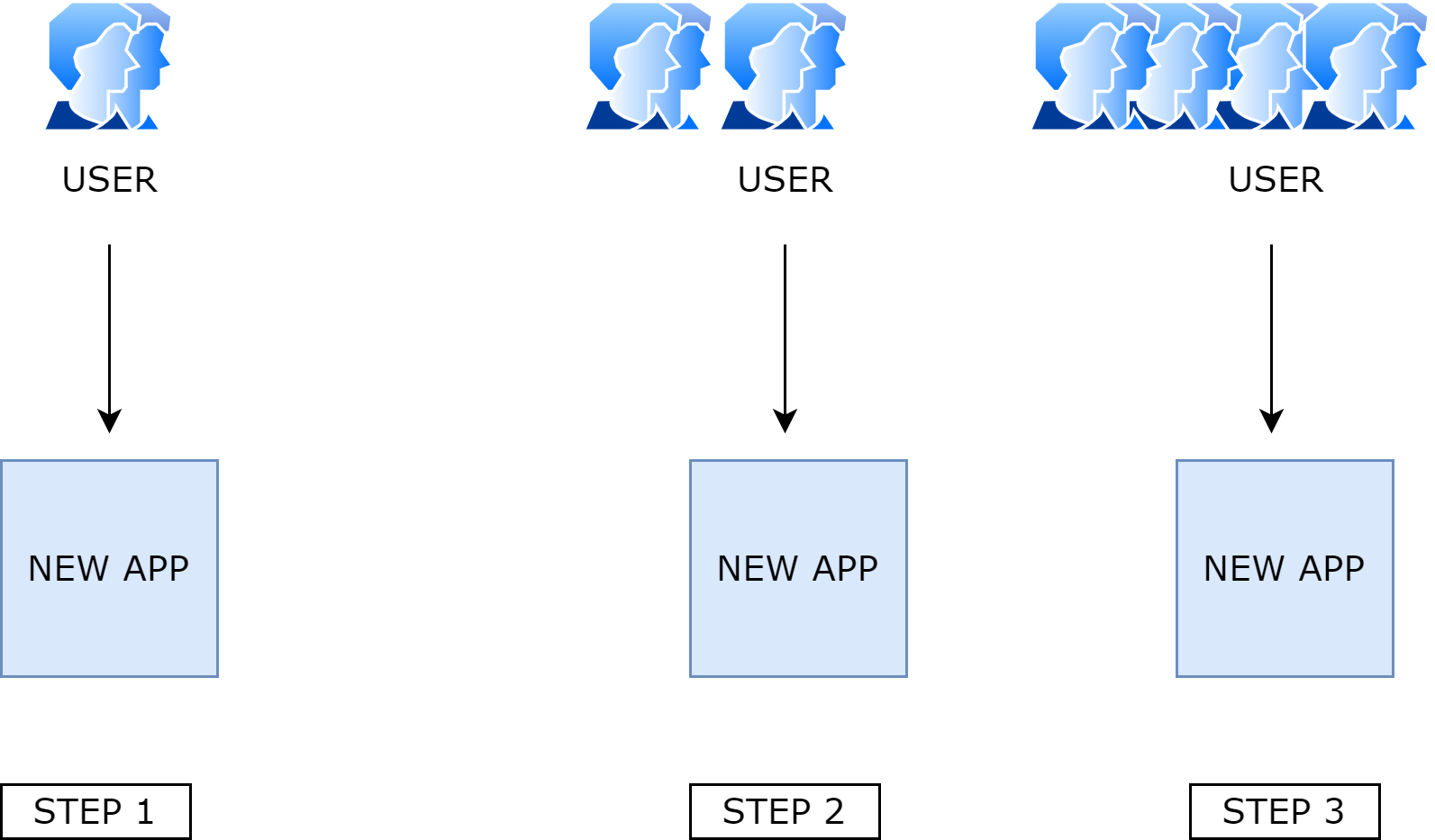 Deployment strategies | Towards Data Science