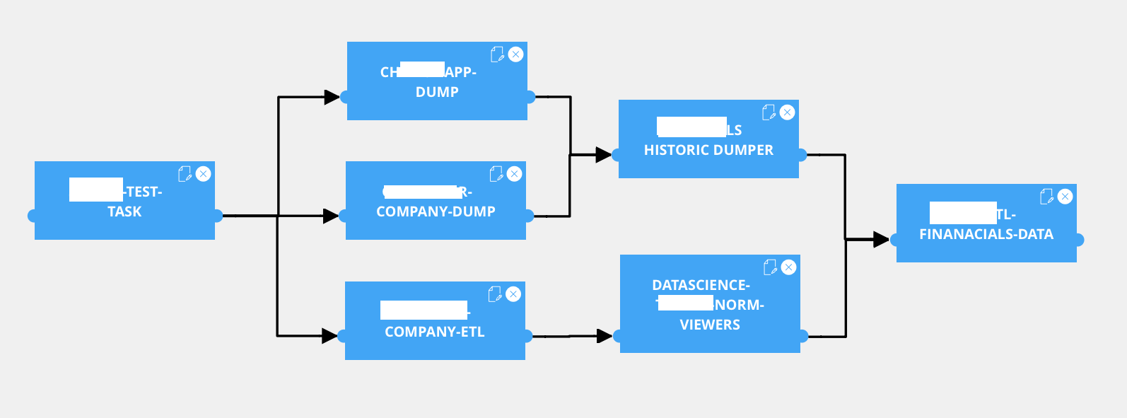 Data Manager: The Workflow and Infrastructure Workhorse at Synaptic ...