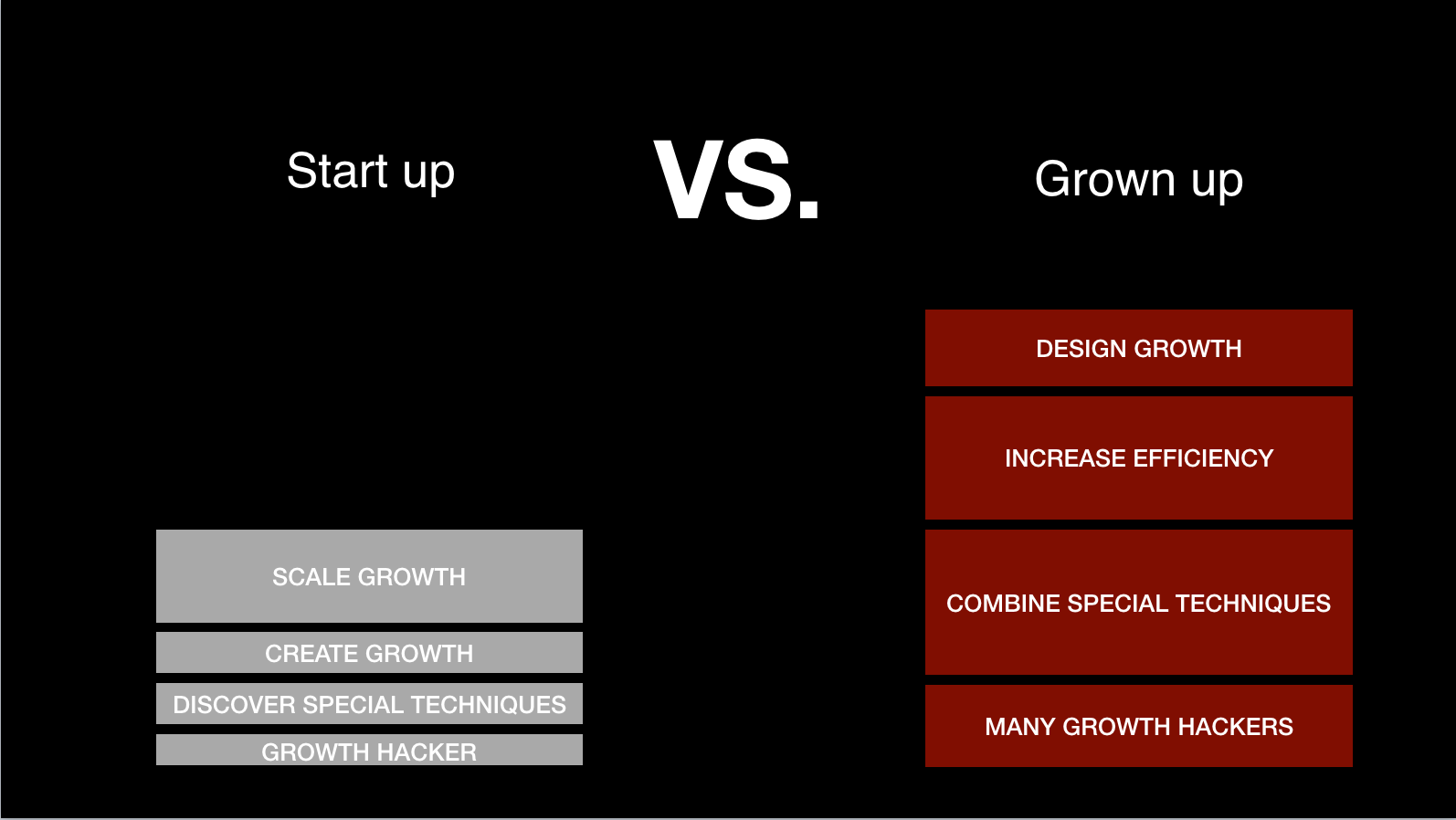 Start Hacking in a grown-up vs. Growth Hacking in a start-up | by Ulf ...