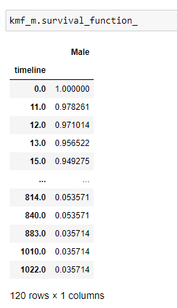 A Complete Guide To Survival Analysis In Python, part 3 - KDnuggets