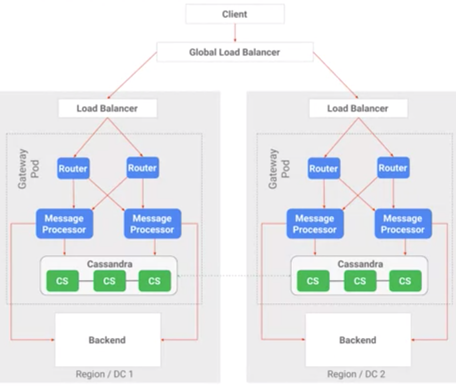 INTRO TO APIGEE. Apigee, which is now a part of Google… | by Shagun ...