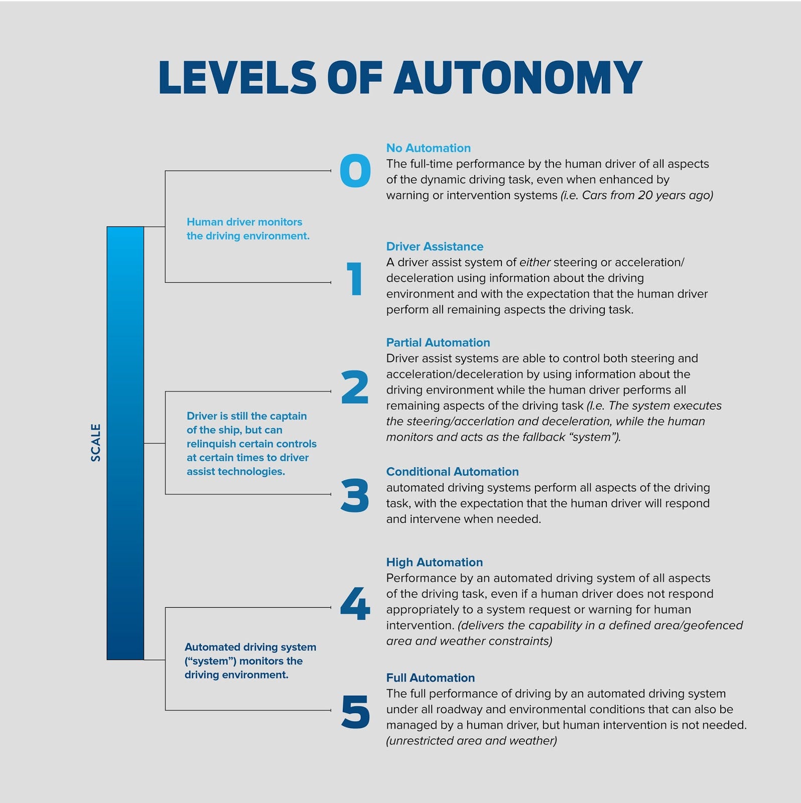 Autonomous Vehicles. History: Decades Ago | by Giovanna Contreras ...