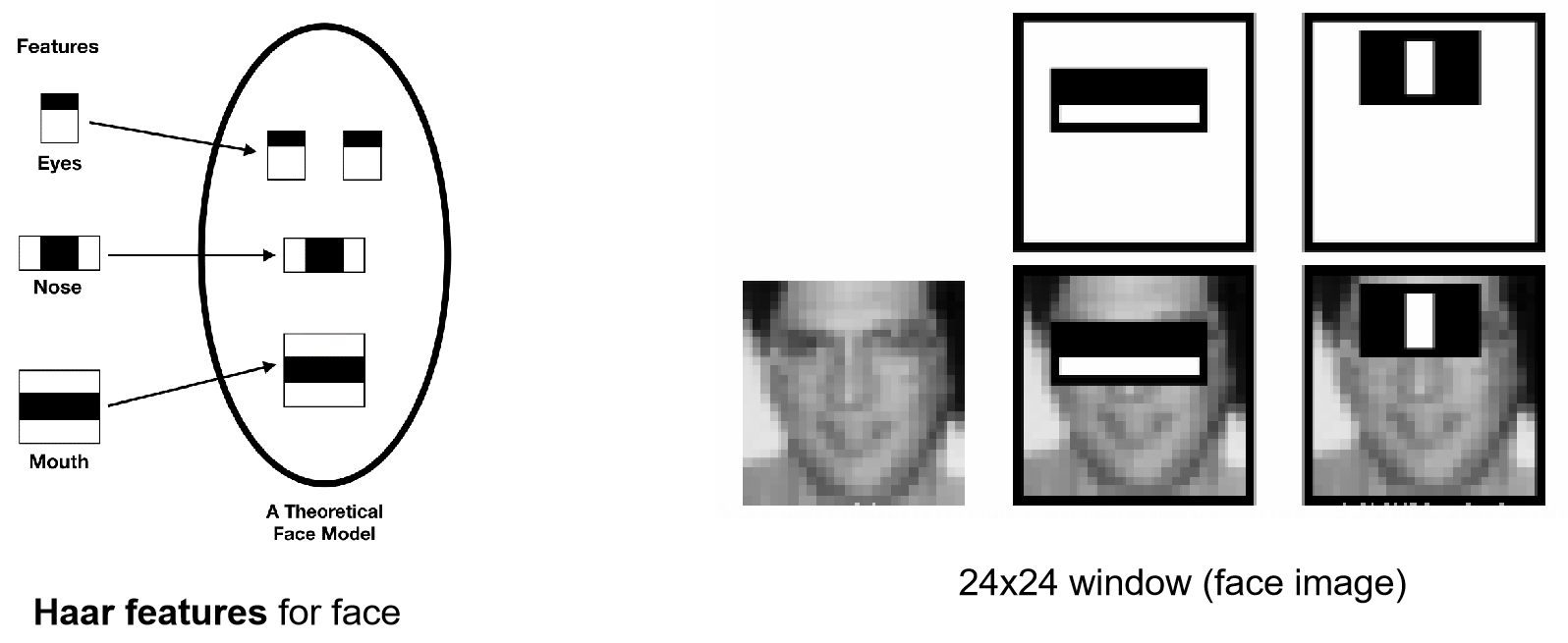 #8 Raspberry Pi | OpenCV — Deteksi Wajah dengan Haar Cascade Classifier | by Muhammad Yunus | Medium