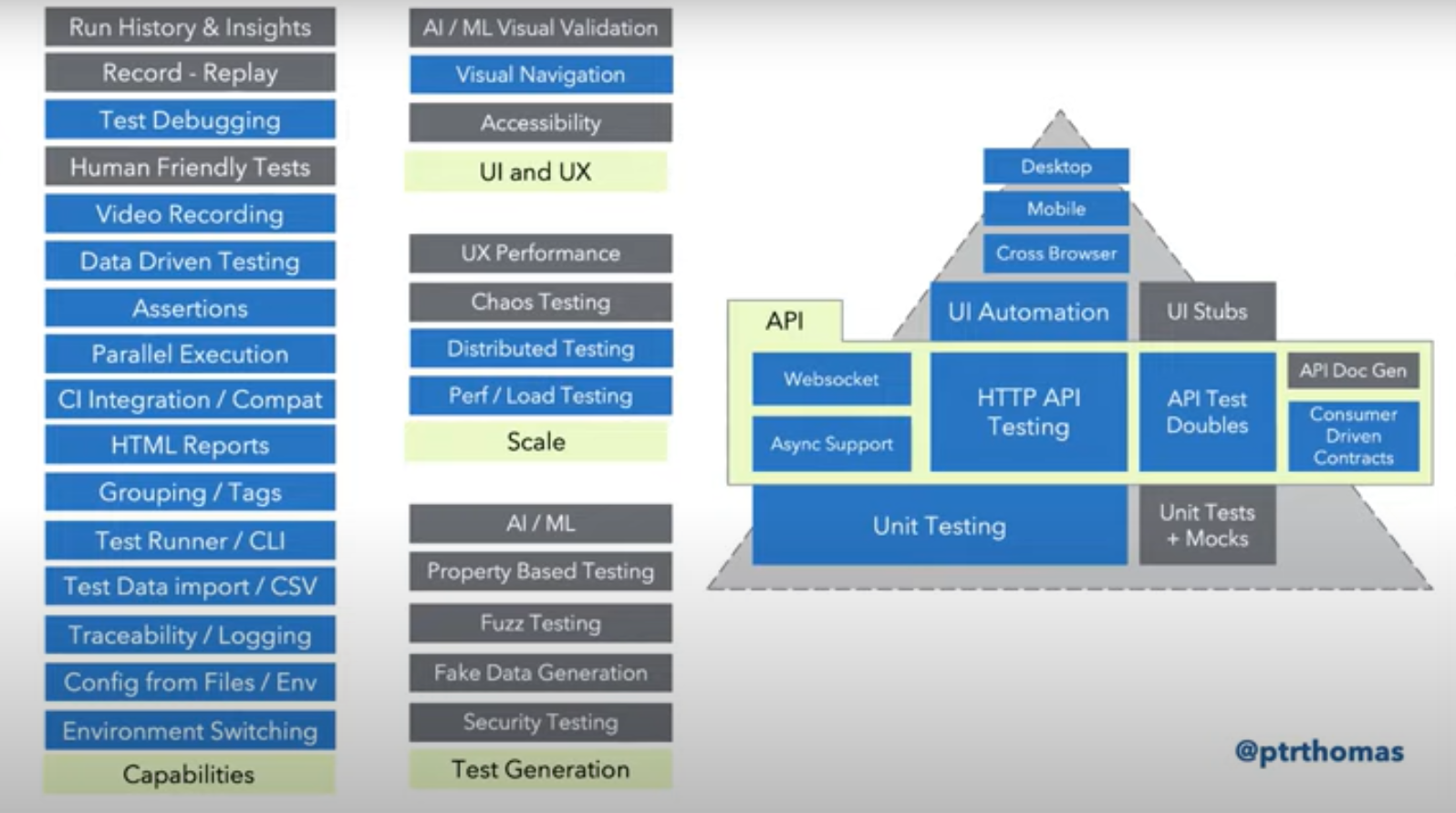 KarateDSL — Automation testing made simple — E01 | by Nadeera ...