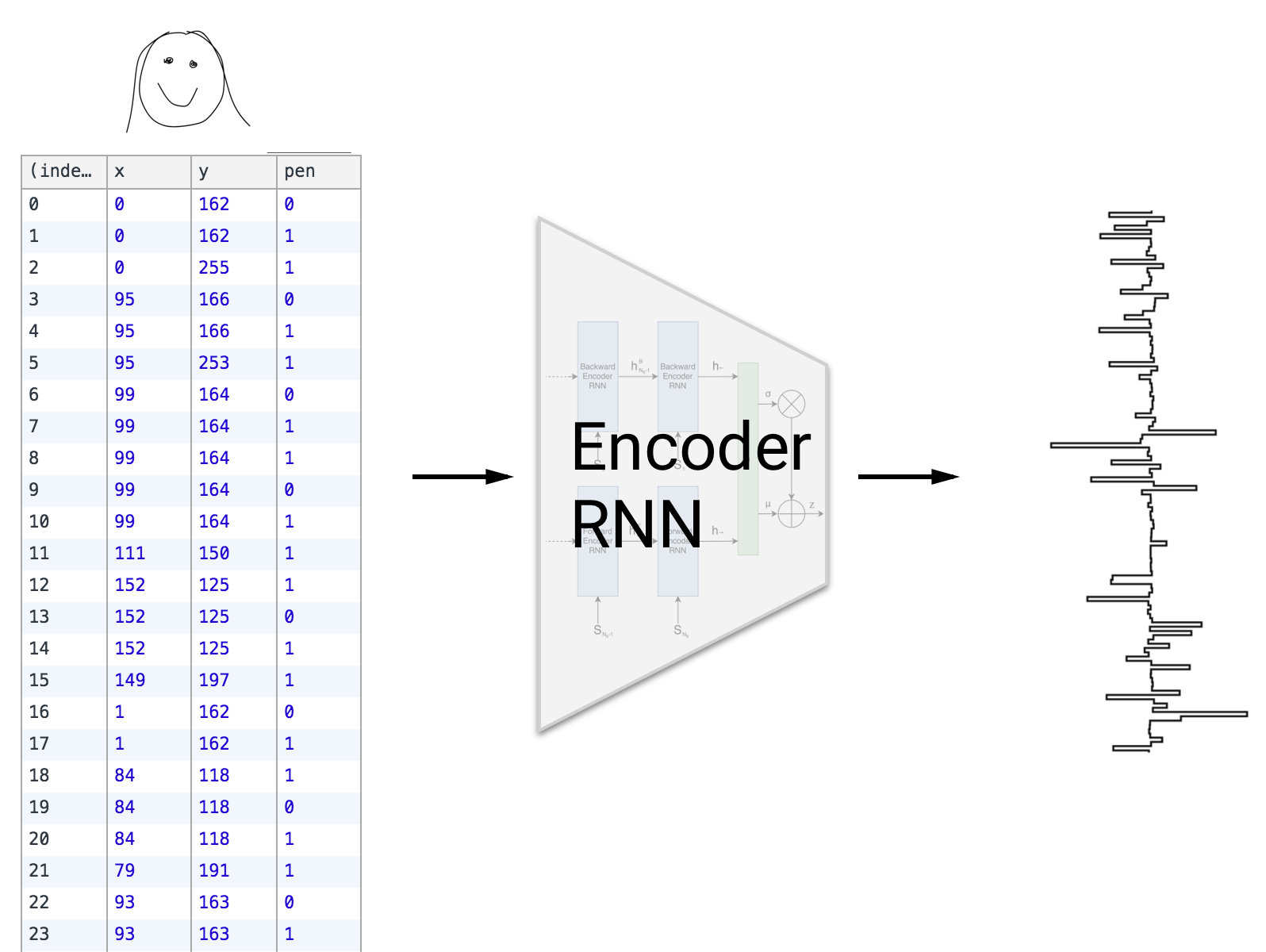 Machine Learning for Visualization | by Ian Johnson | Medium