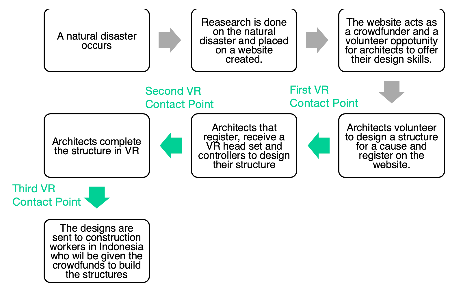 Designing a VR System for Architects | by Aalia Coovadia | Medium
