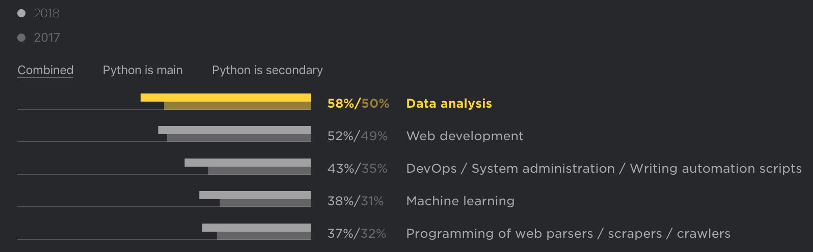 Get Started With Machine Learning — Handy Python Tools By Navarasu Muthu Francium Tech