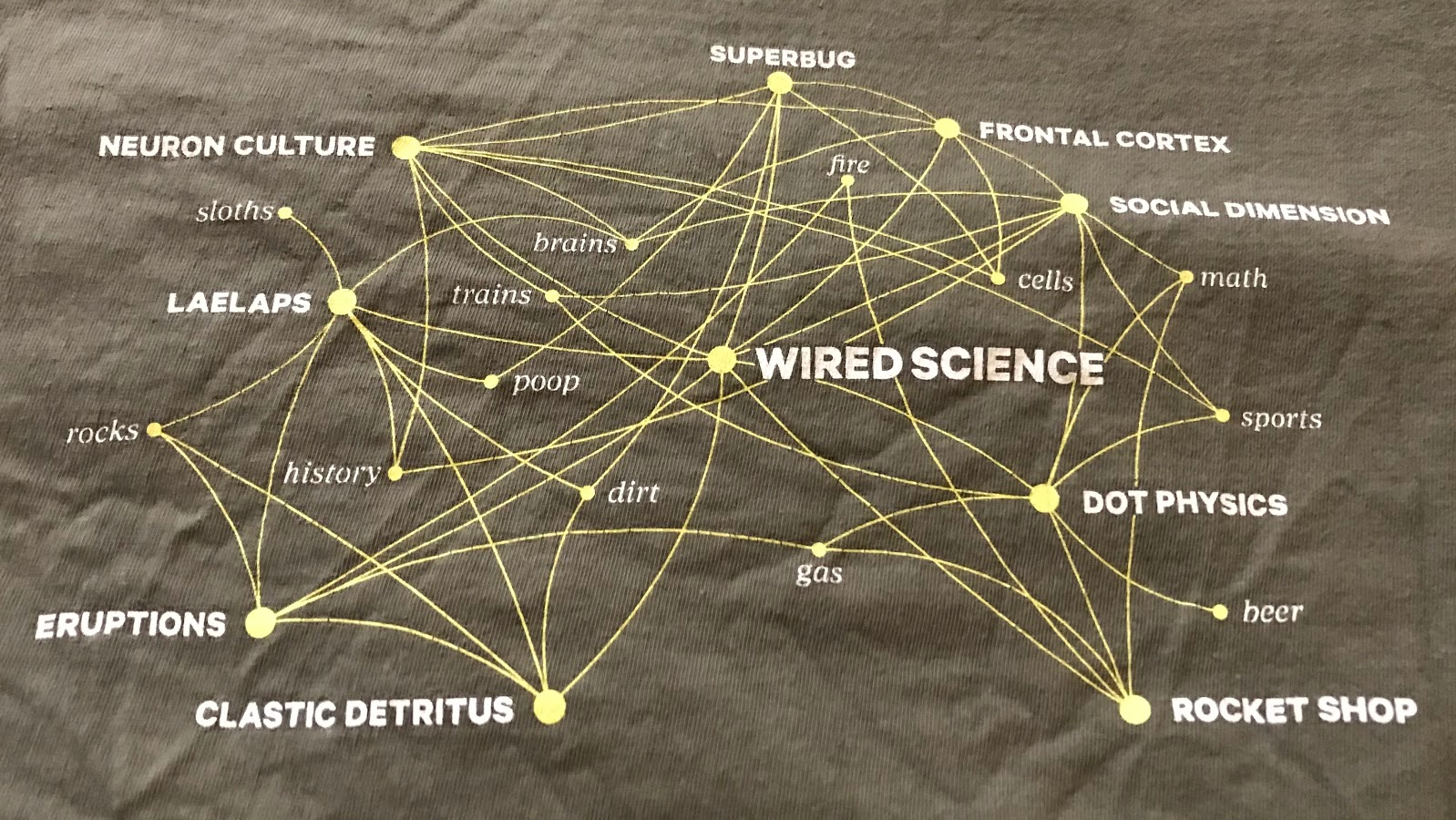 My History of Physics Blogging. Everyone needs an origin story, right… | by Rhett Allain | Geek ...