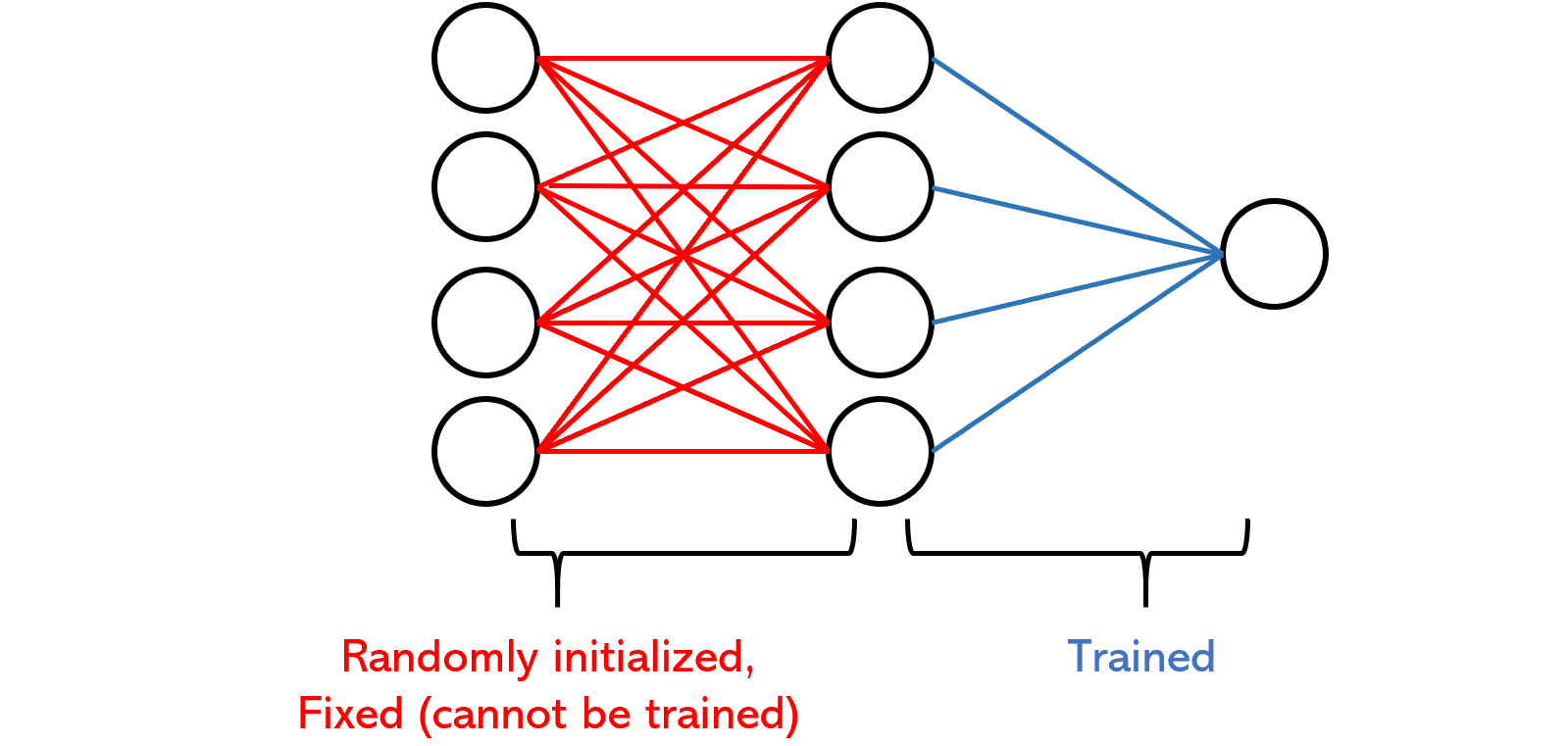 Some Call it Genius, Others Call it Stupid: The Most Controversial ...