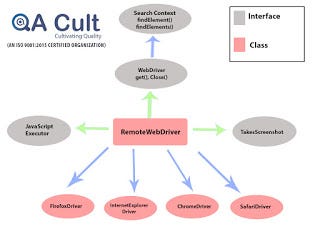 Navigate to url, enter Text or click on webelement with Javascript using JavascriptExecutor ...