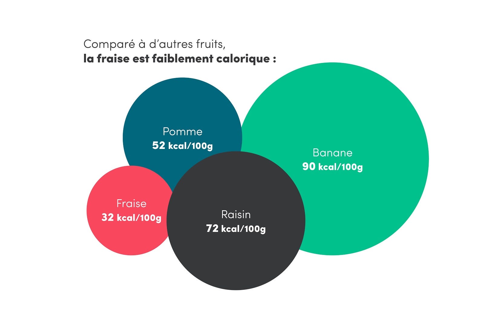 La recette (presque secrète) d’une fraise parfaite 🍓 | by Pierre ...