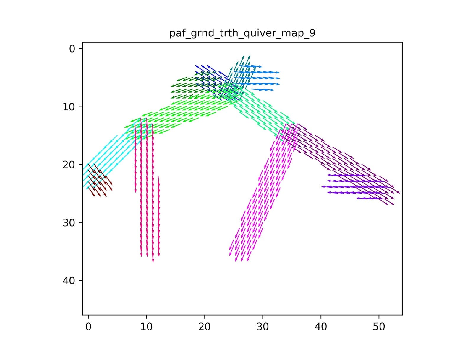 Implementation Of Paf Openpose Pose Detection Network And Its Training 