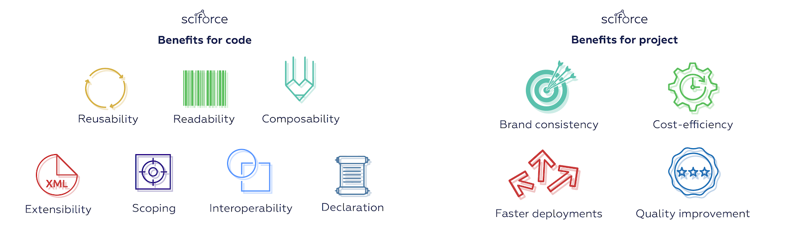 Introduction to Web Components. When you begin your journey as a… | by ...