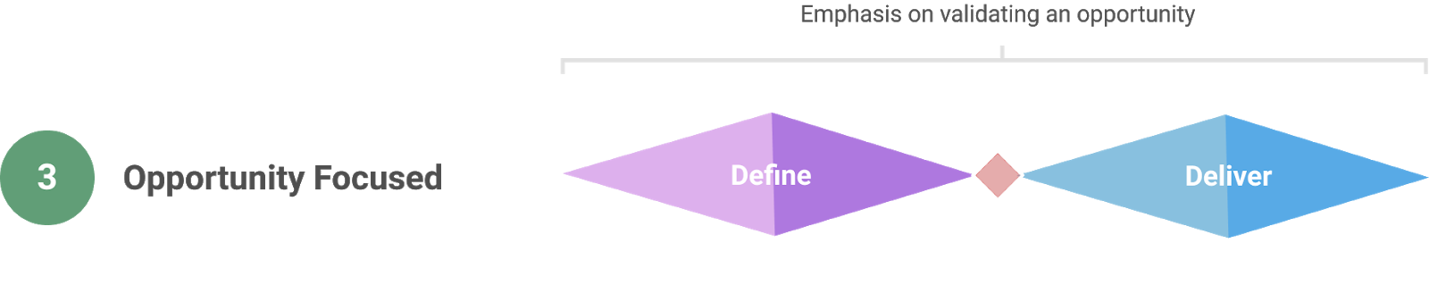 Are Double Diamonds forever? - UX Collective