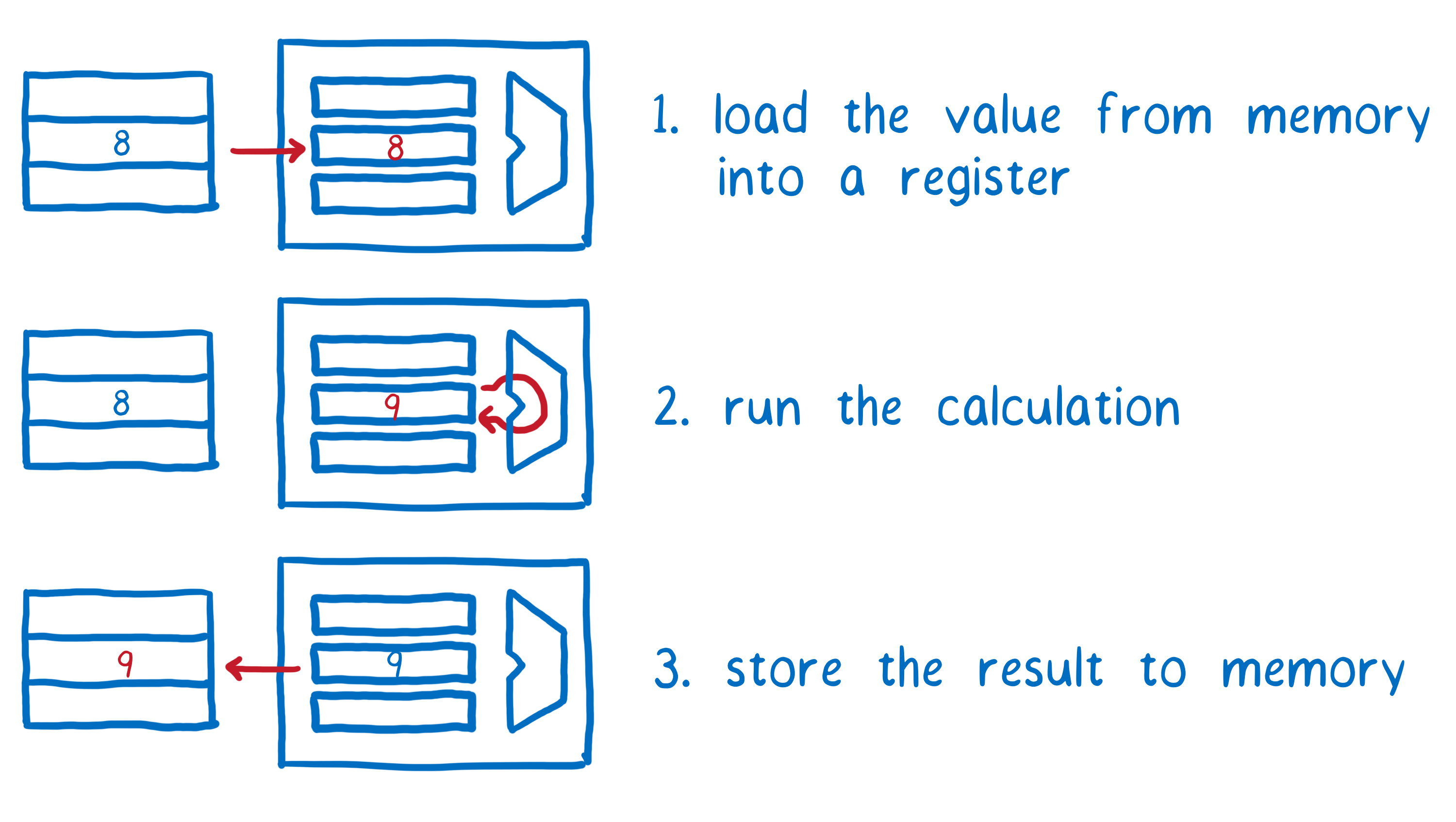 Избегаем состояния гонки в SharedArrayBuffer с помощью Atomics