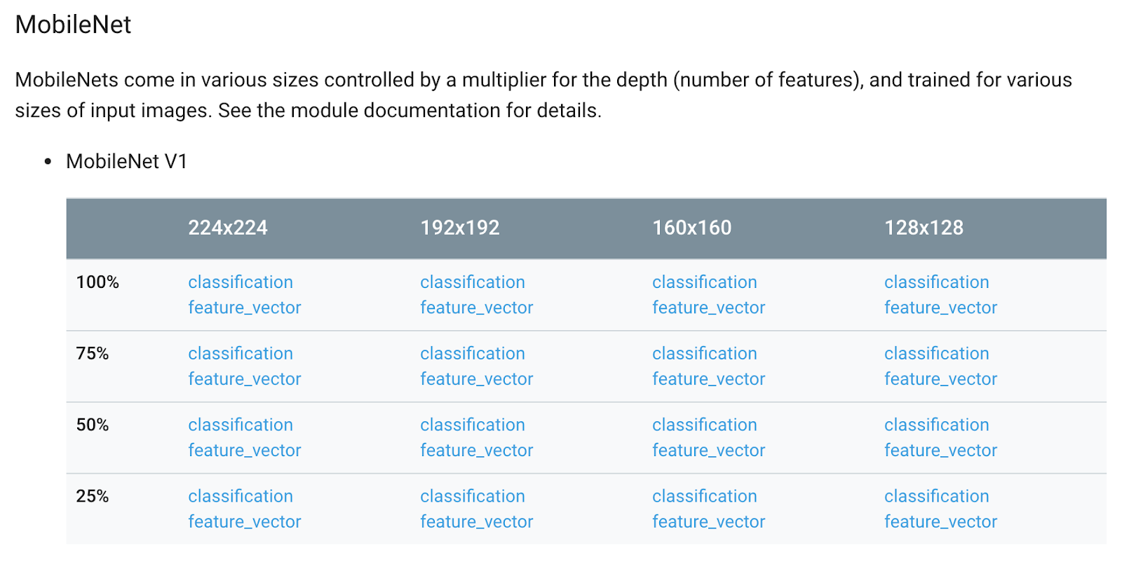 Introducing Tensorflow Hub A Library For Reusable Machine Learning Modules In Tensorflow By 