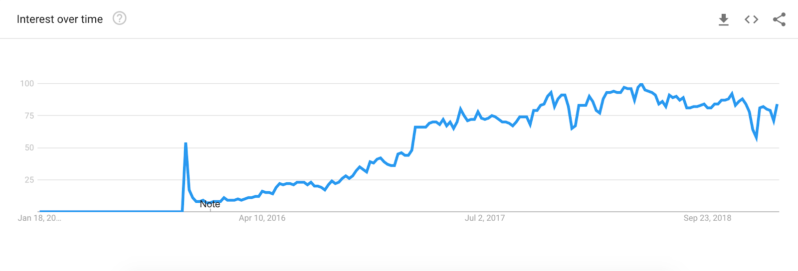 Introducción a TensorFlow (Parte 1) - AI Learners - Medium