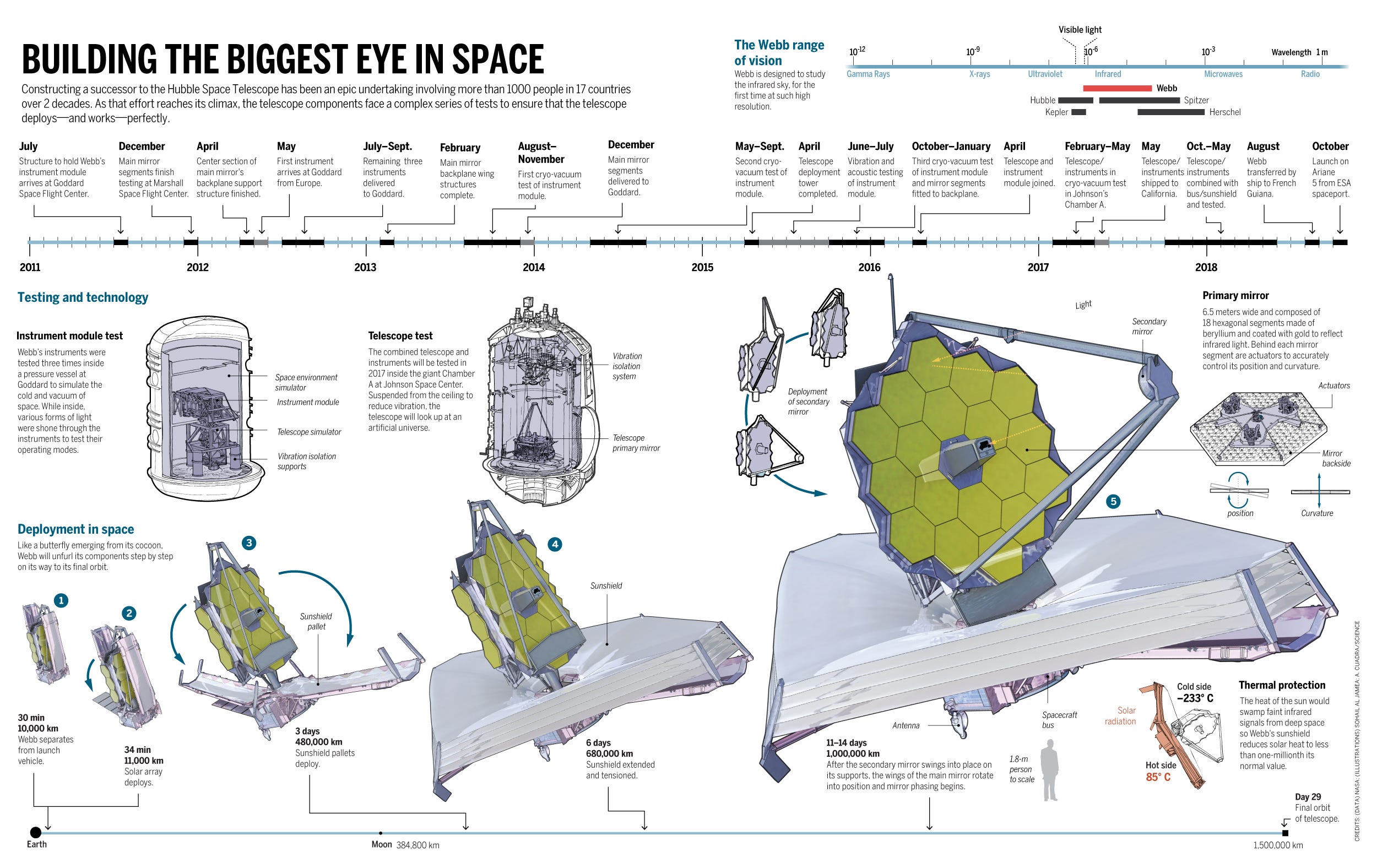 Telescope (2016): Documentary on the James Webb Space Telescope | by ...