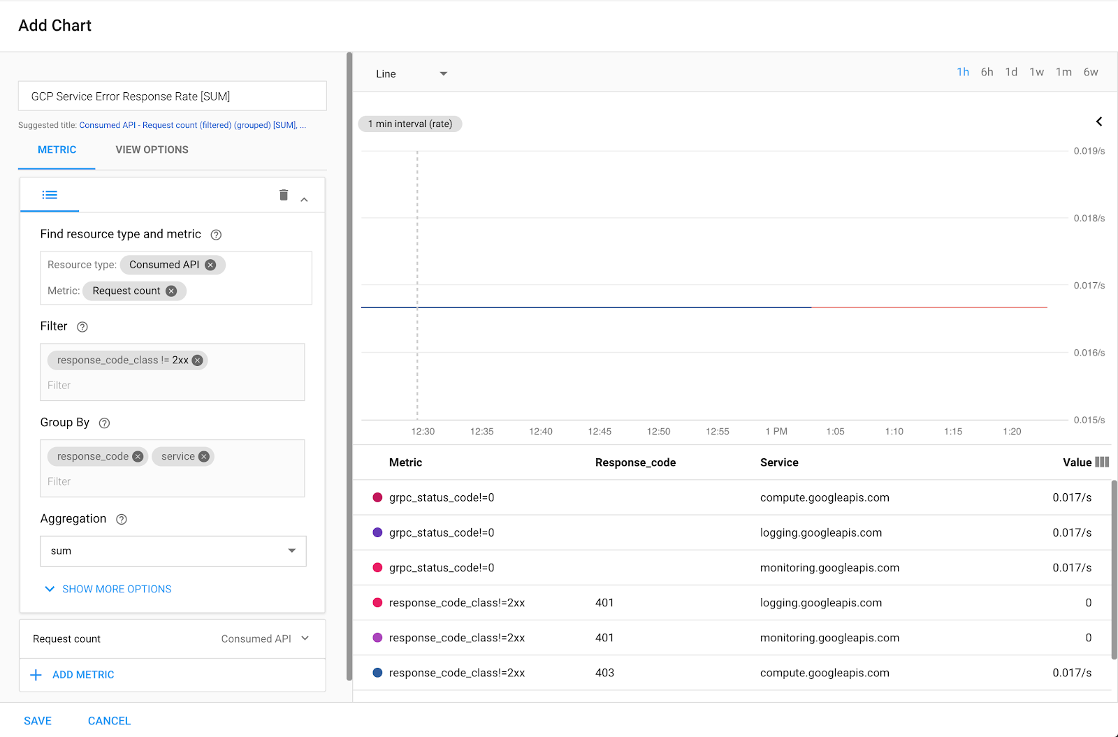 Creating A Dashboard With Stackdriver Sli Monitoring Metrics