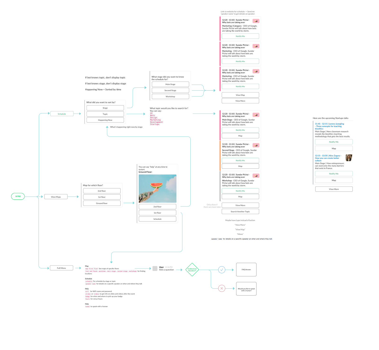 How we got a 98% success rate for our bot for Zalando — A UX case study ...