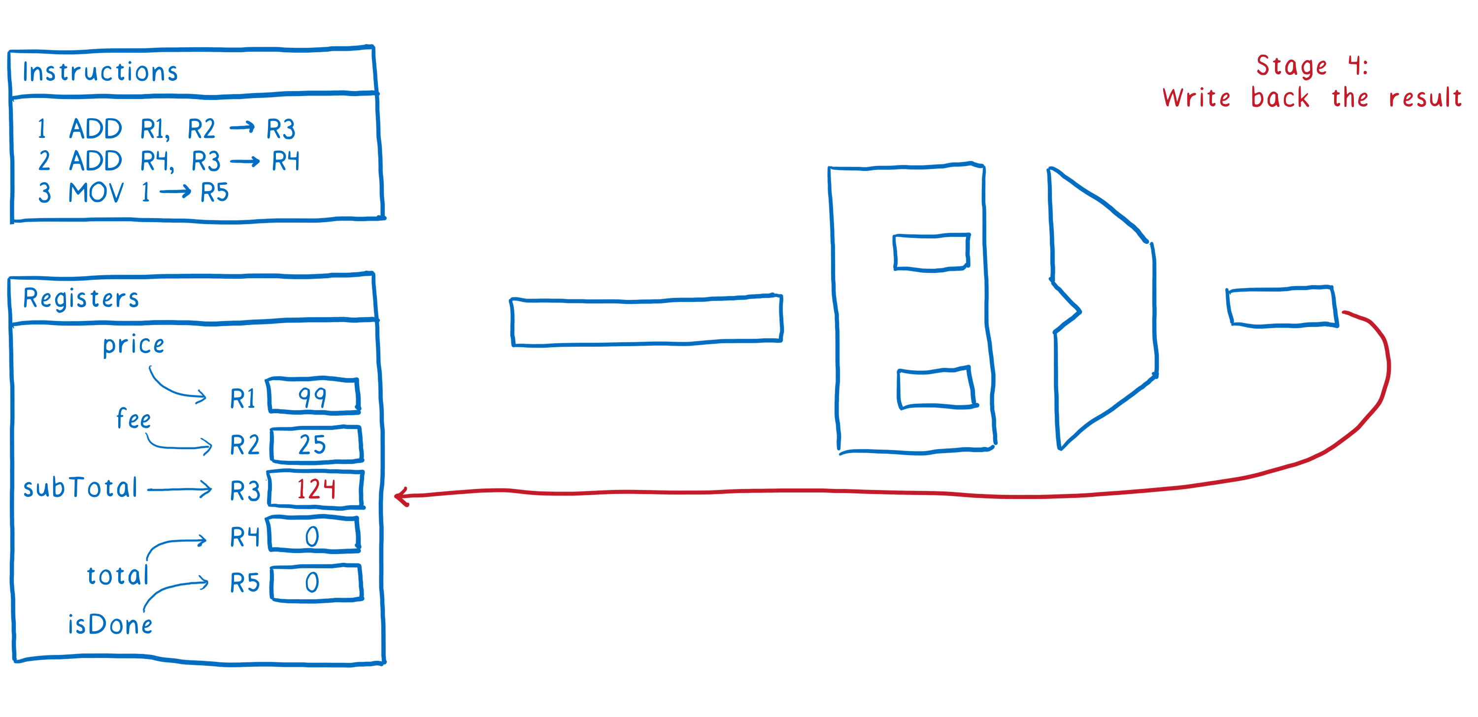 Избегаем состояния гонки в SharedArrayBuffer с помощью Atomics