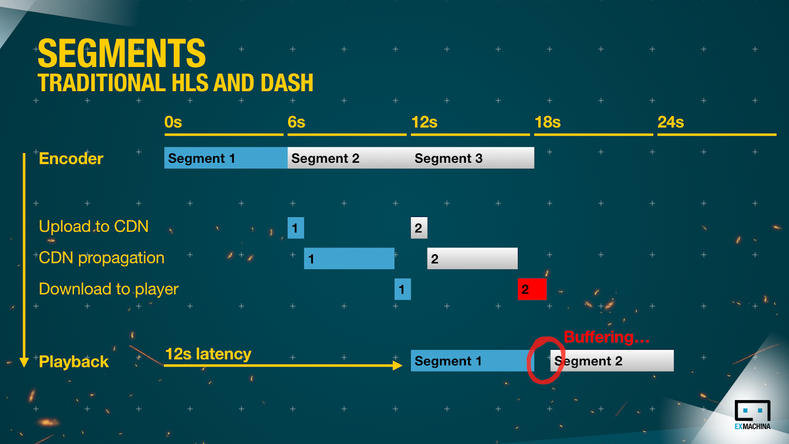 The Ultra-Low Latency video streaming roadmap: from WebRTC to CMAF — part 2 | by Joep Admiraal ...