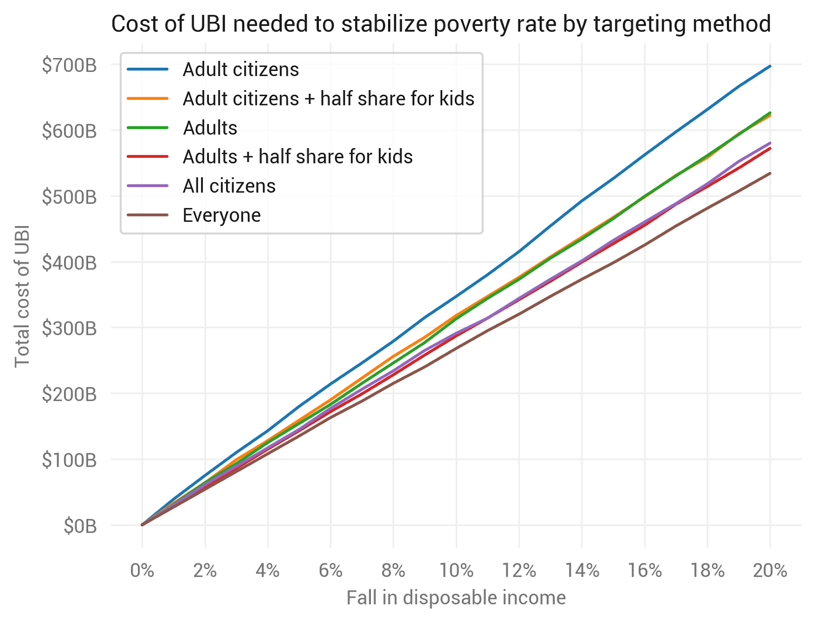 How universal basic income can keep poverty from rising amid Covid-19 ...