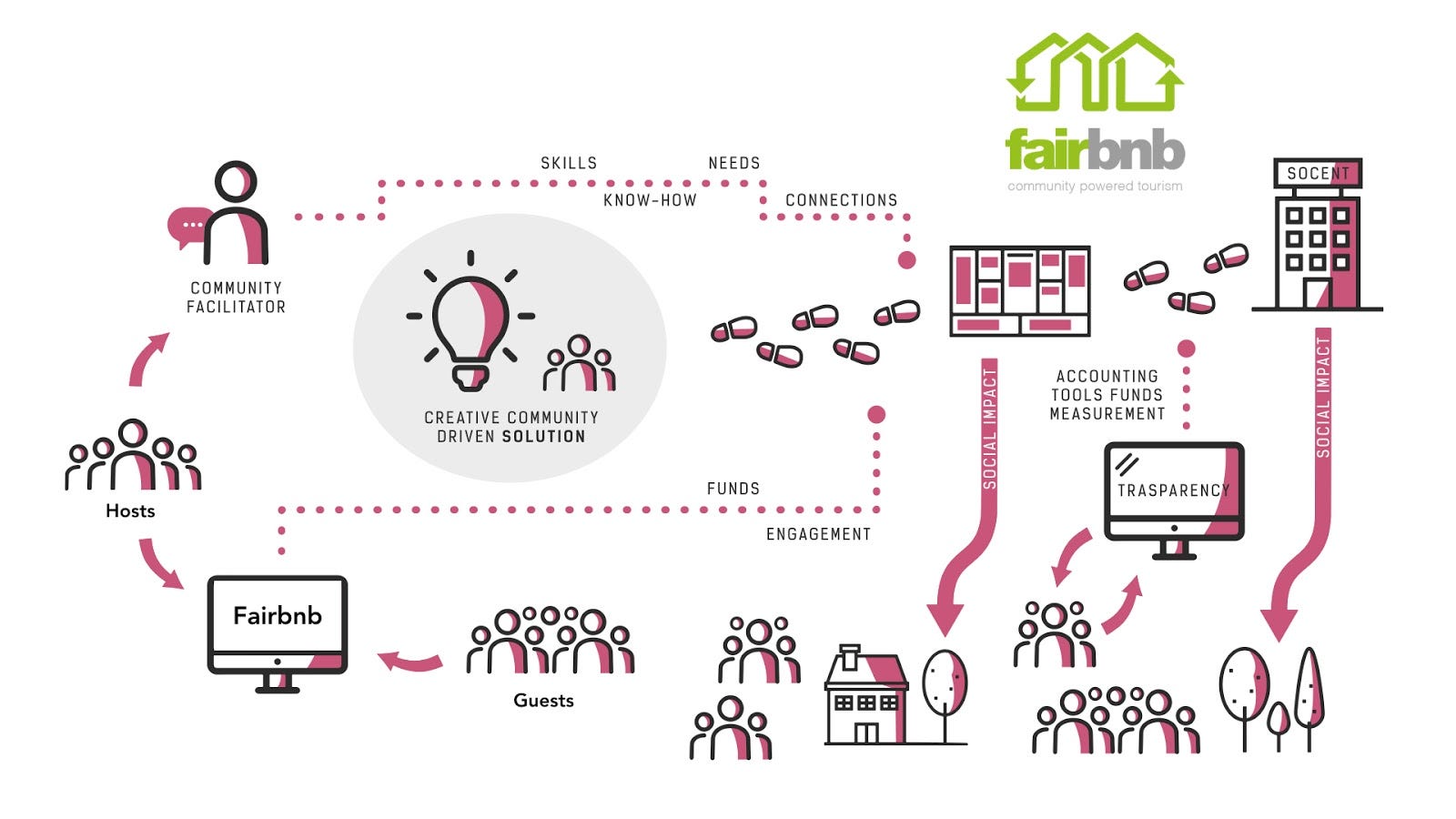 Case Study: Airbnb. In this series of case studies we are… | by Keks ...