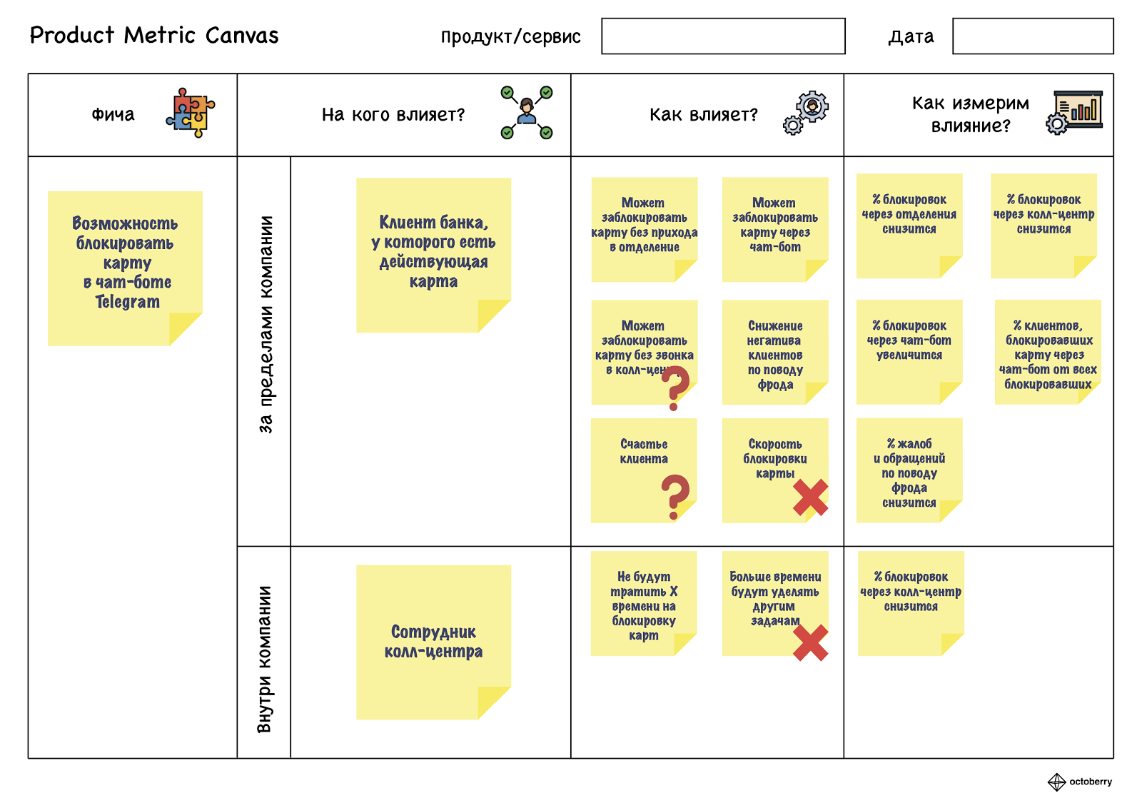 Product Metrics Canvas - Octoberry team - Medium