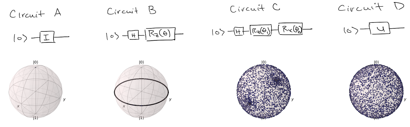 We Need A New Way To Benchmark Parameterized Quantum Circuits By Qiskit Qiskit Sep 2020