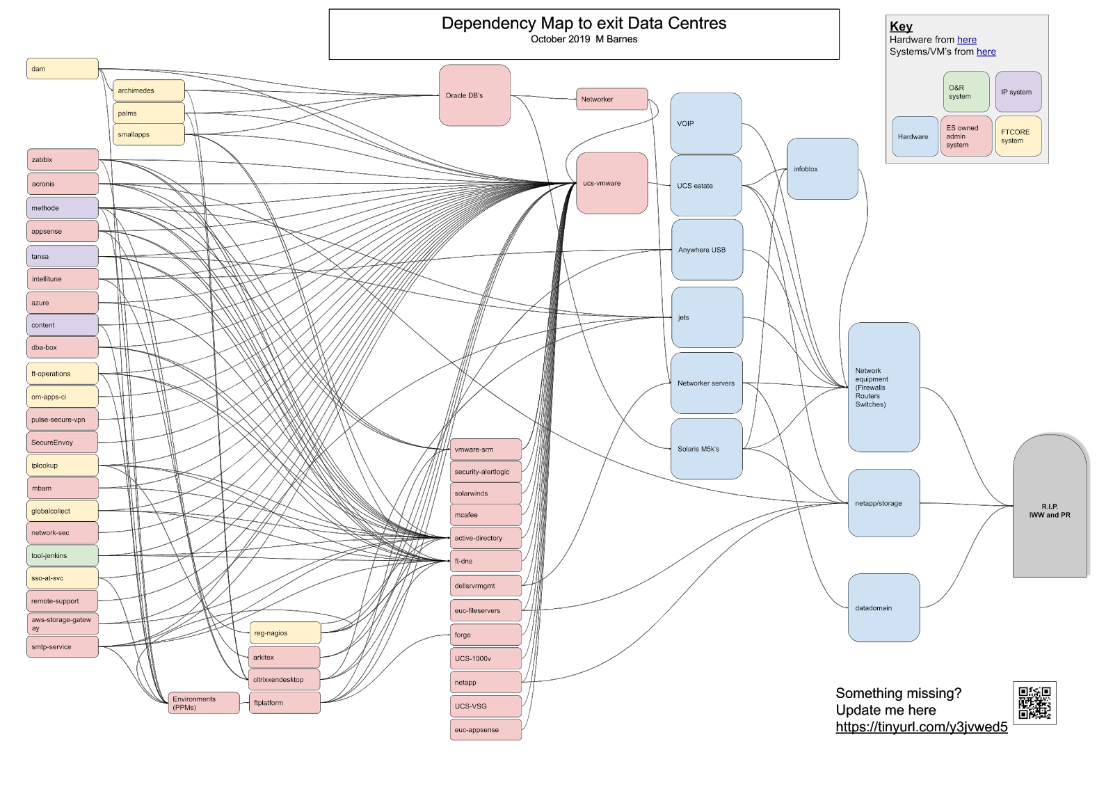 Making the case for cloud only. How we persuaded the FT technology ...
