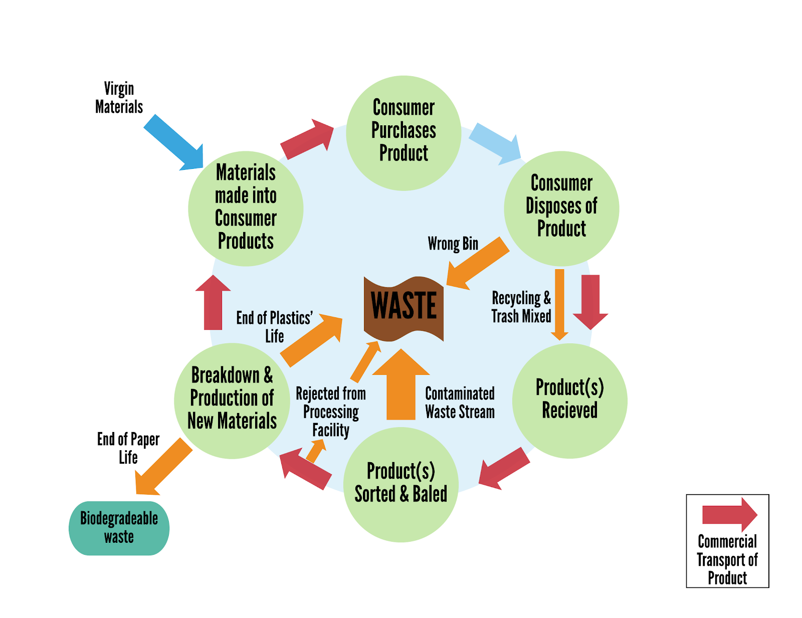 The Recycling Problem: What’s Wrong and How Do We Fix It?
